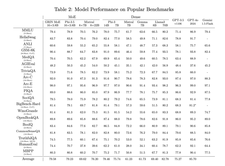 商用利用可能な大規模言語モデル(LLM) まとめ | やんぐわーくす