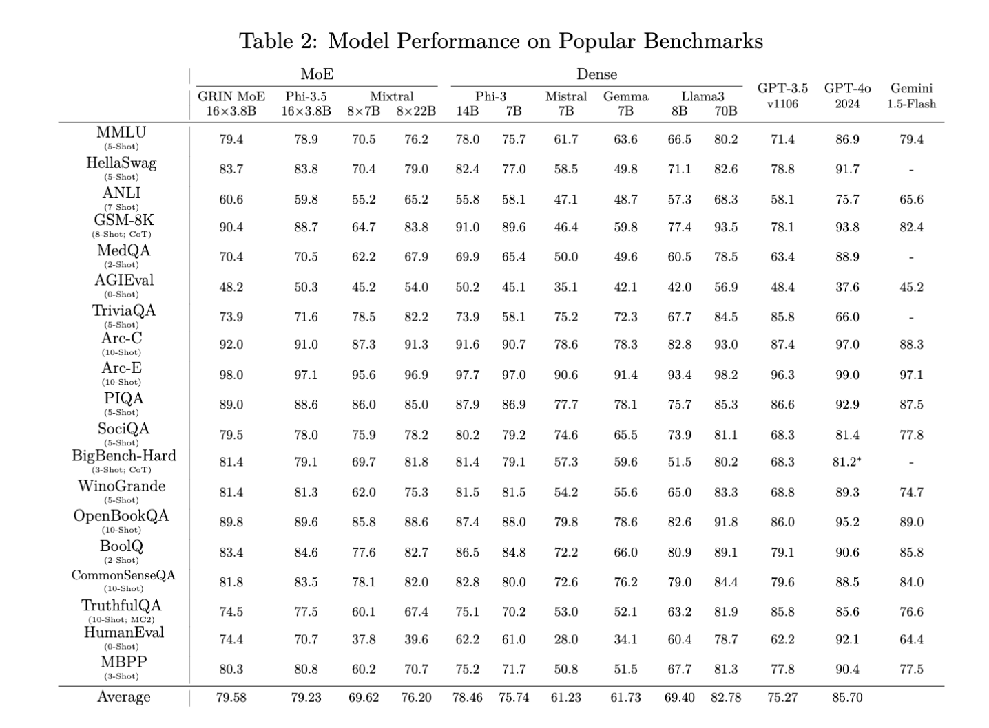 商用利用可能な大規模言語モデル(LLM) まとめ | やんぐわーくす